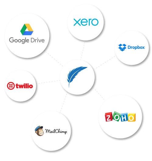 Medicasimple | Klinik Yönetim Sistemi